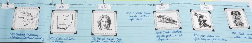 U.S. State Lap Books: A Review of the Make-a-State Activity-Pak